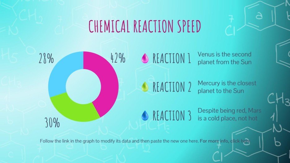 Animated Chemistry Lesson | PowerPoint