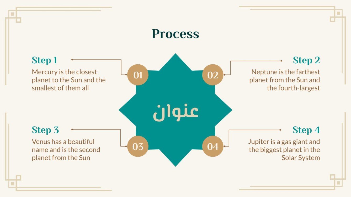 Arabic Culture & Language Lesson Google Slides & PPT