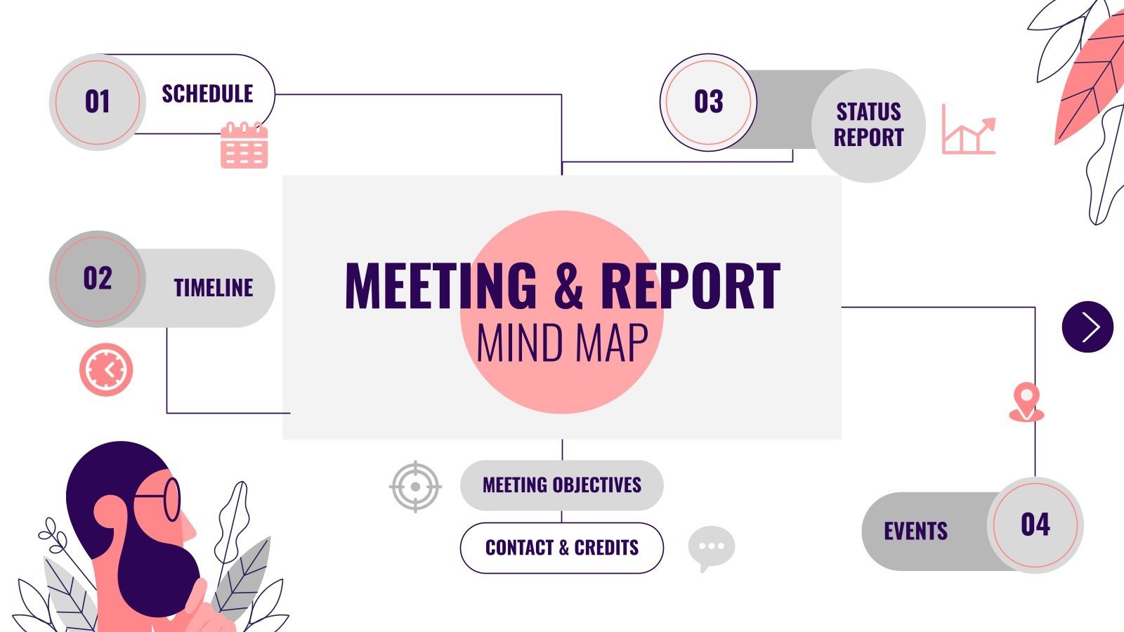Meeting & Report Mind Map Google Slides & PPT template