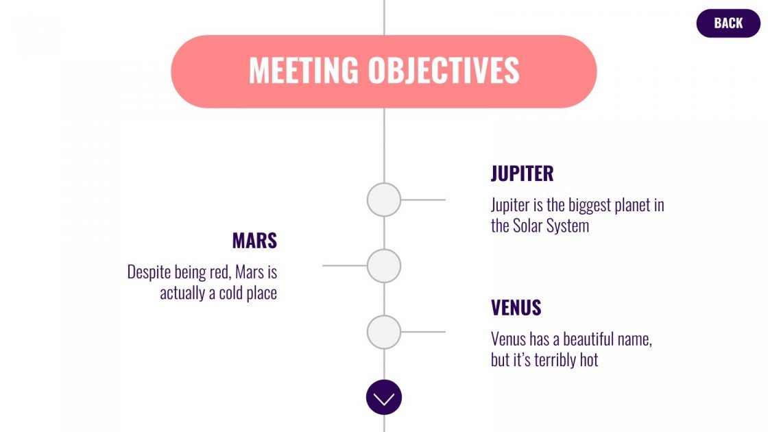 Meeting & Report Mind Map Google Slides & PPT template