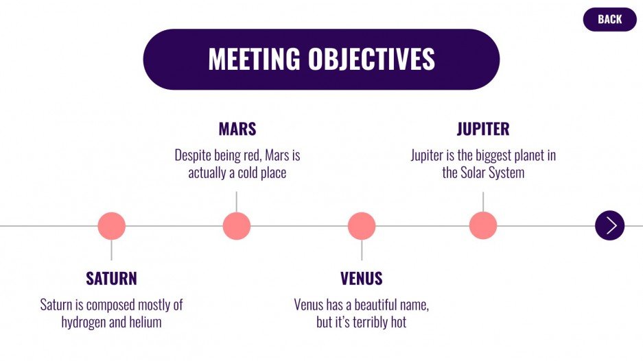 Meeting & Report Mind Map Google Slides & PPT template