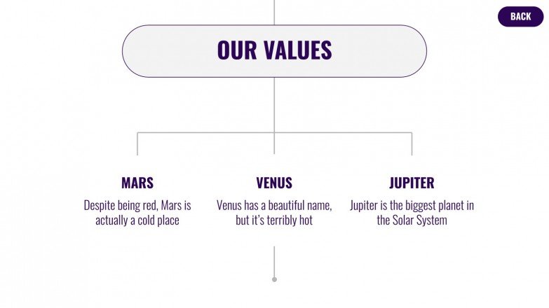 Meeting & Report Mind Map Google Slides & PPT template