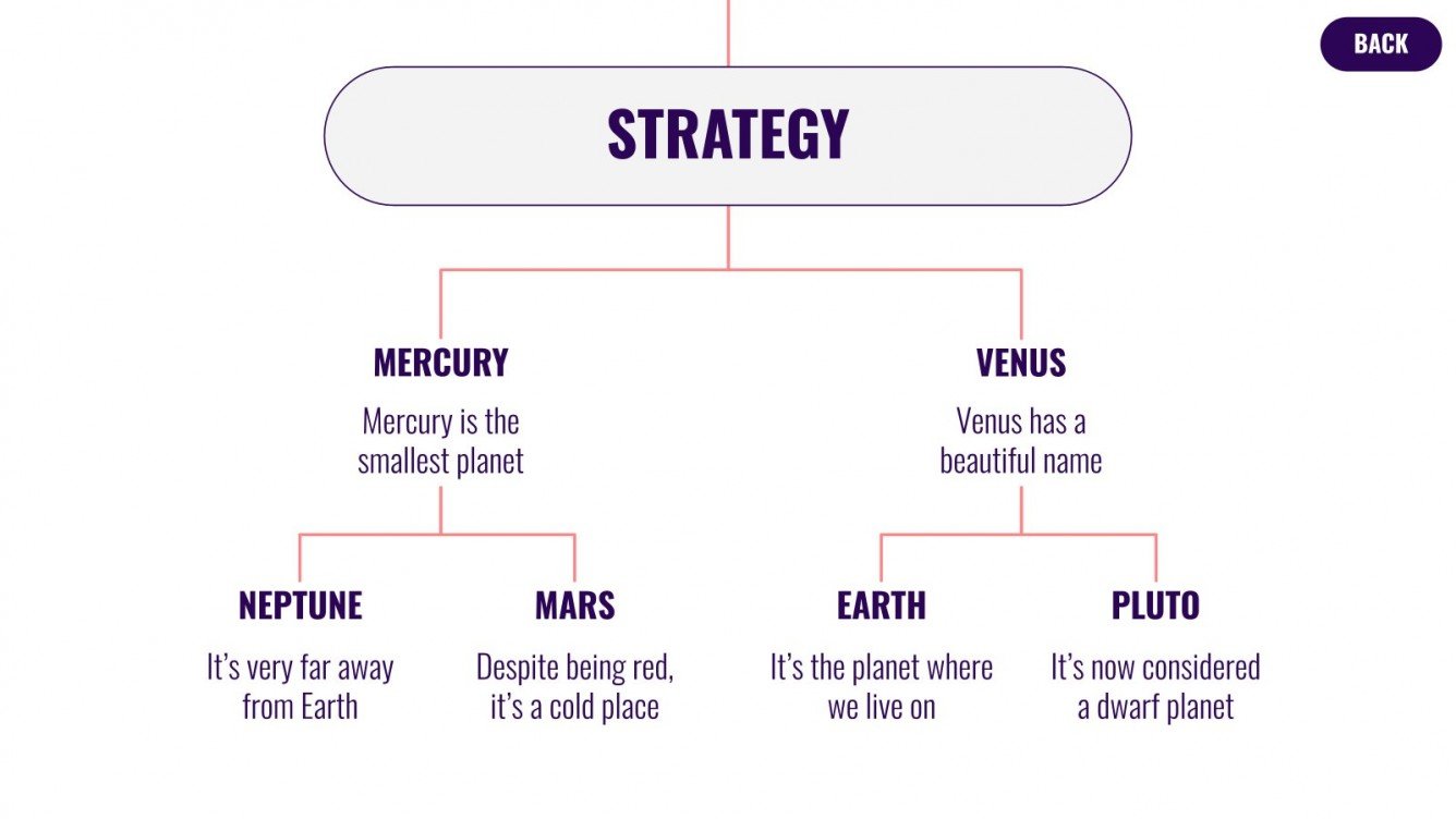 Meeting & Report Mind Map Google Slides & PPT template