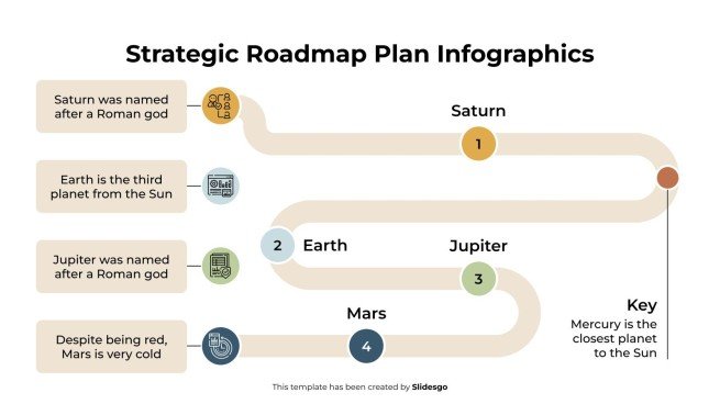 Strategic Roadmap Plan Infographics Template