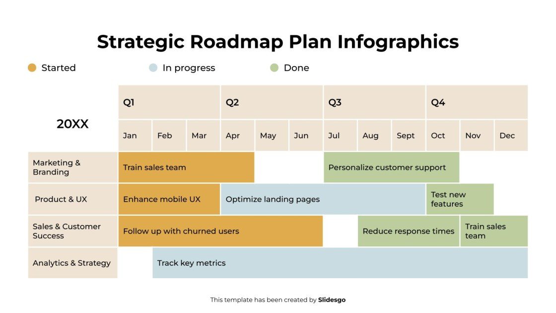 Strategic Roadmap Plan Infographics Template