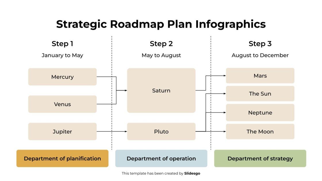 Strategic Roadmap Plan Infographics Template