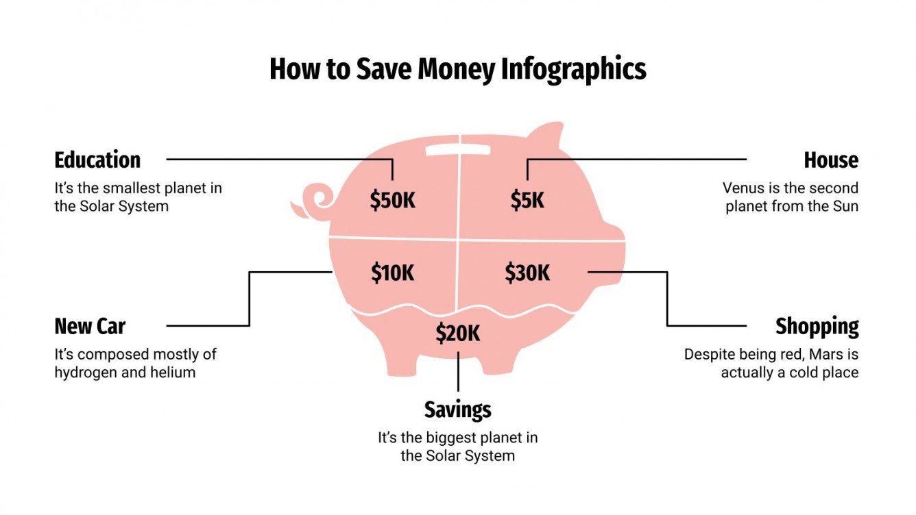 How to Save Money Infographics | Google Slides & PPT template