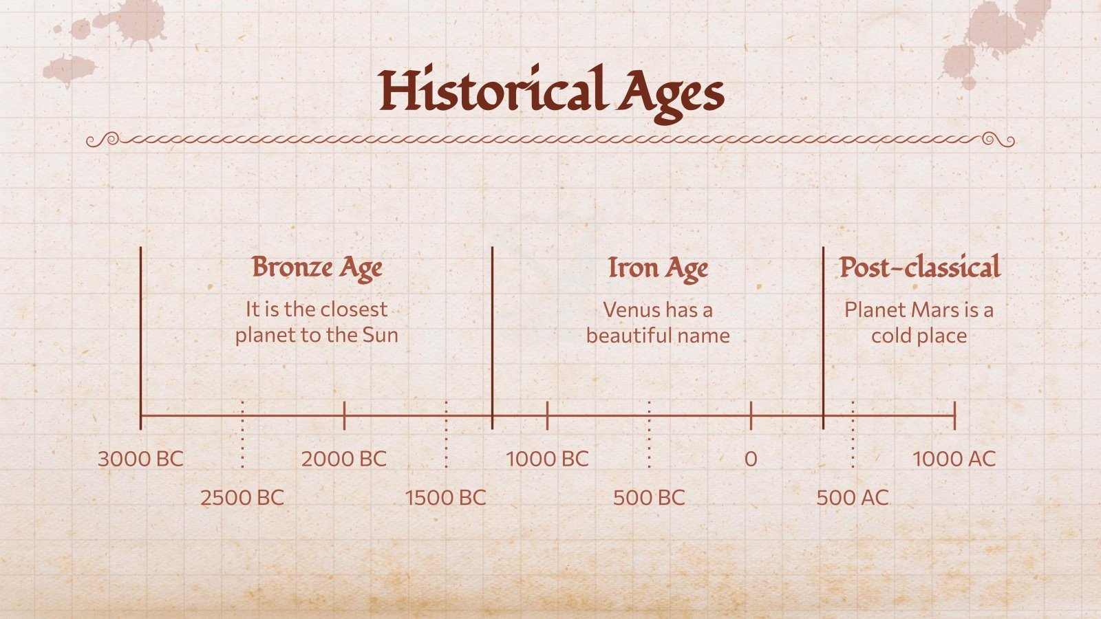 Ancient World History for Middle School | Google Slides & PPT