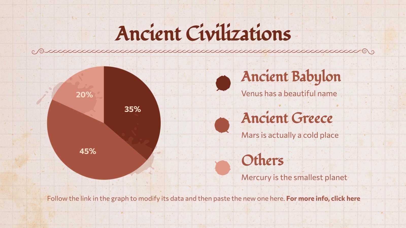 Ancient World History for Middle School | Google Slides & PPT