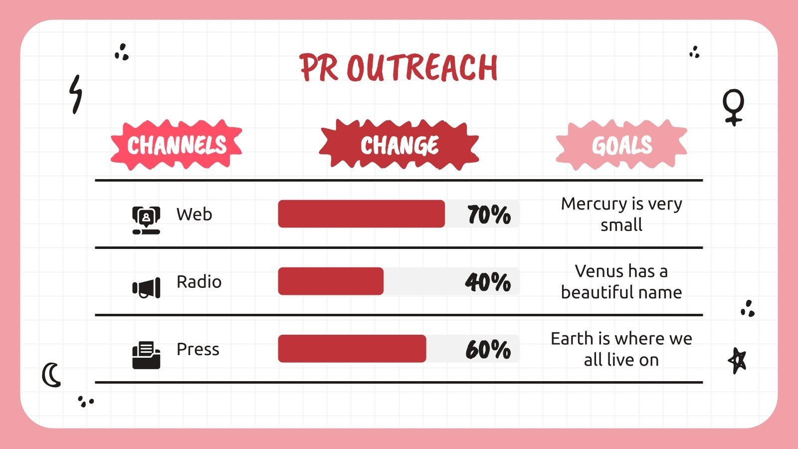 Girl Power Campaign | Google Slides & PowerPoint