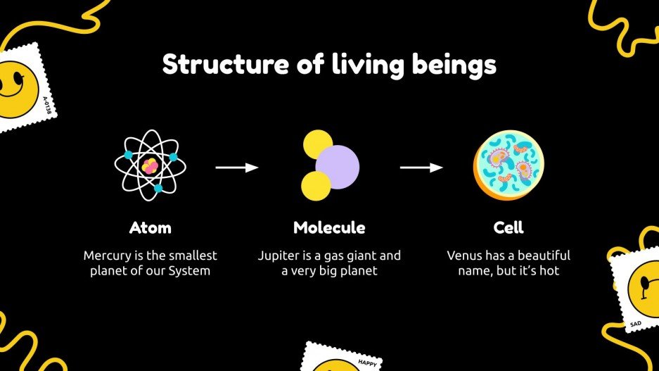 Life Science Subject for Middle School | Google Slides & PPT