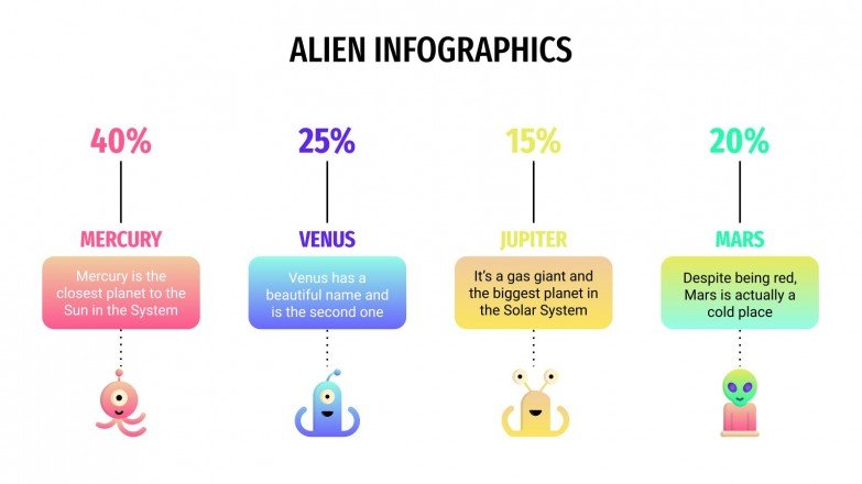 Alien Infographics | Google Slides & PowerPoint Template