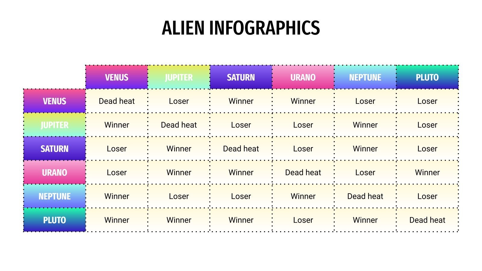 Alien Infographics | Google Slides & PowerPoint Template