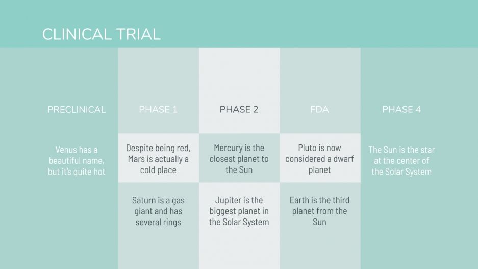 Ovarian Cancer Breakthrough Google Slides & PPT Template Ovarian Cancer Breakthrough Google Slides & PPT Template