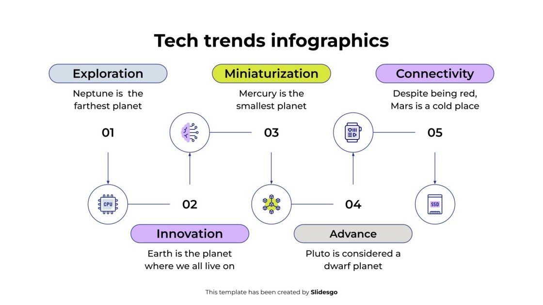 Tech Trends Infographics Template
