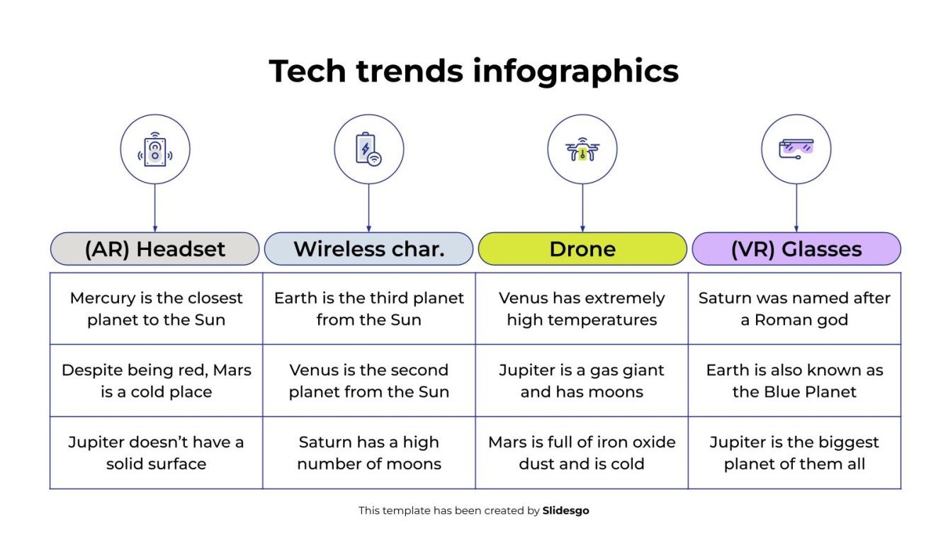Tech Trends Infographics Template