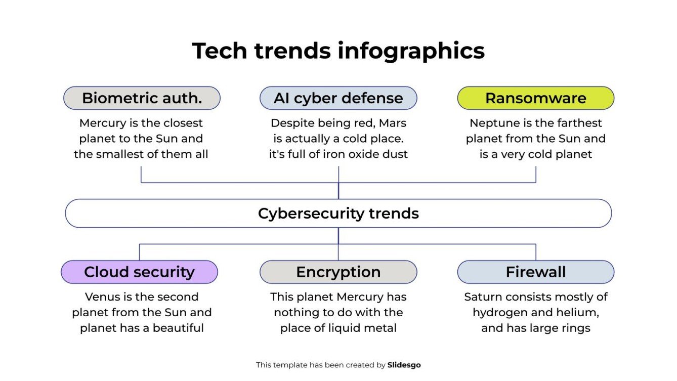 Tech Trends Infographics Template