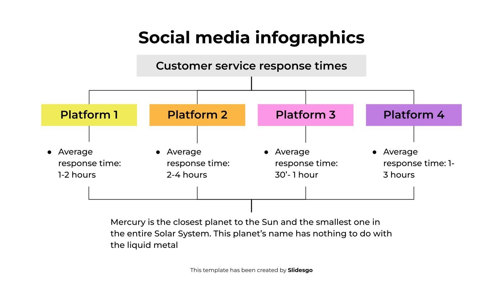Social Media Infographics Template