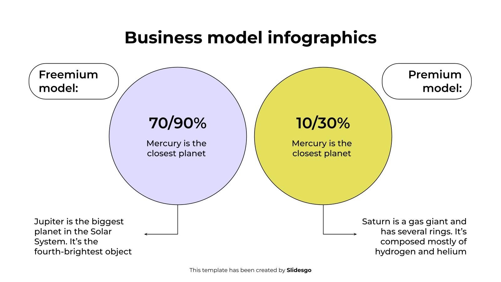 Business Model Infographics Template