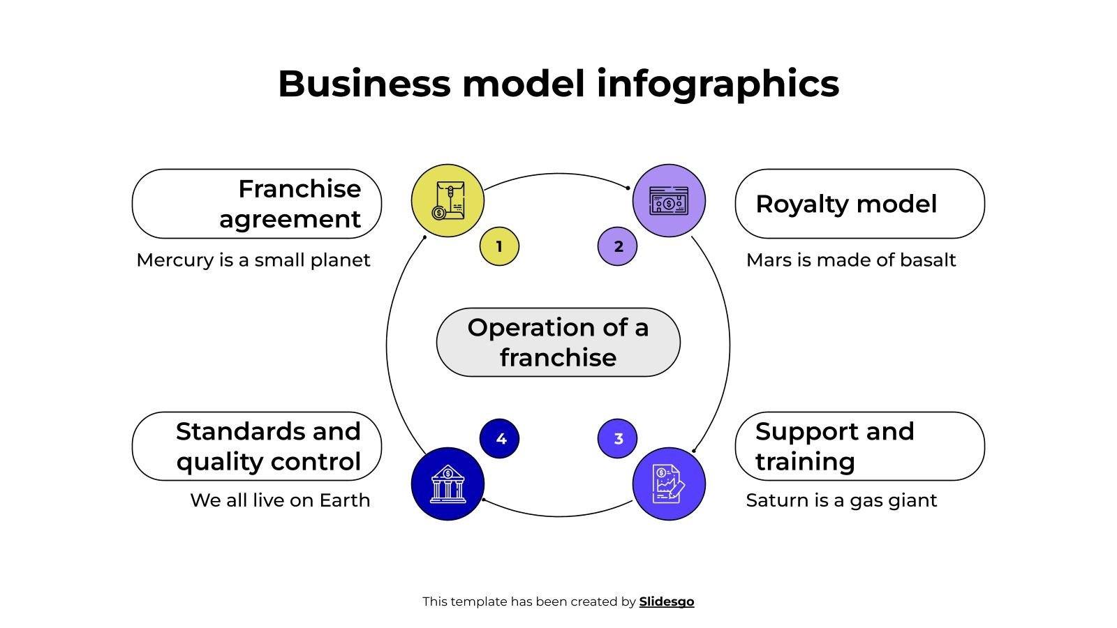 Business Model Infographics Template