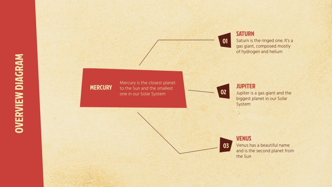 Revolution - History Lesson Google Slides and PPT template