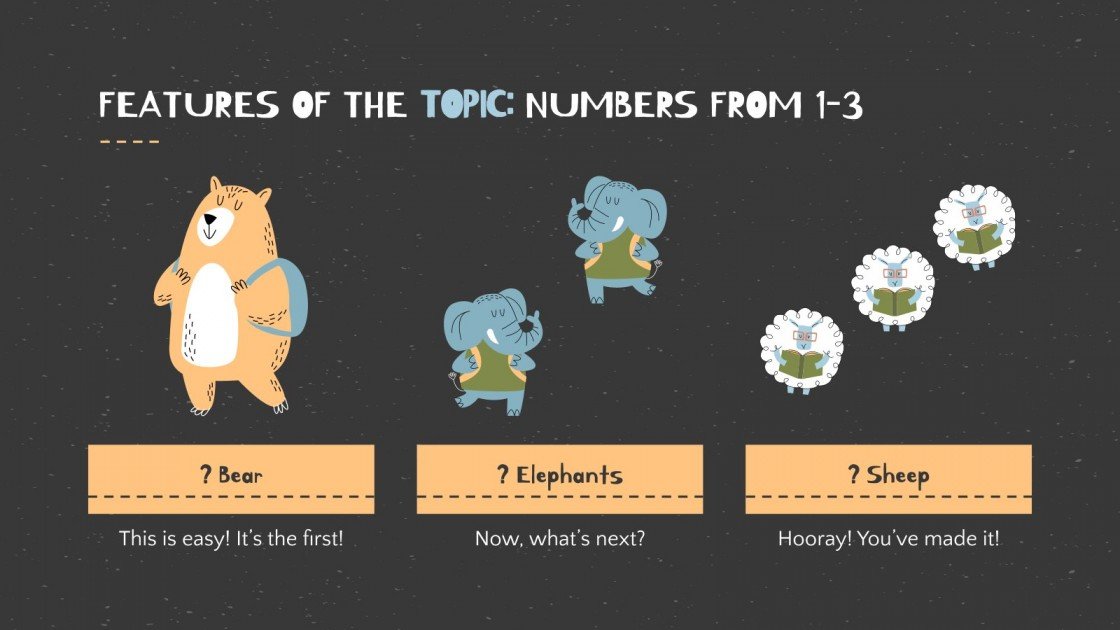 Problem Solving & Mathematical Reasoning | Google Slides & PPT