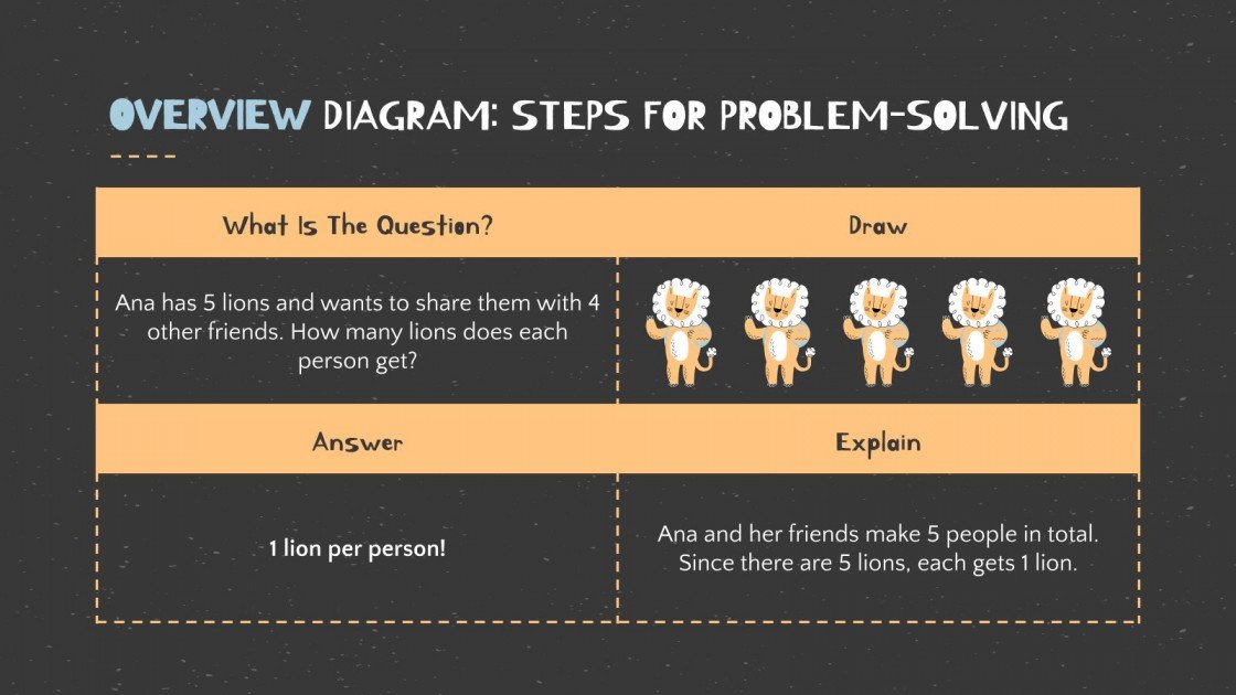 Problem Solving & Mathematical Reasoning | Google Slides & PPT