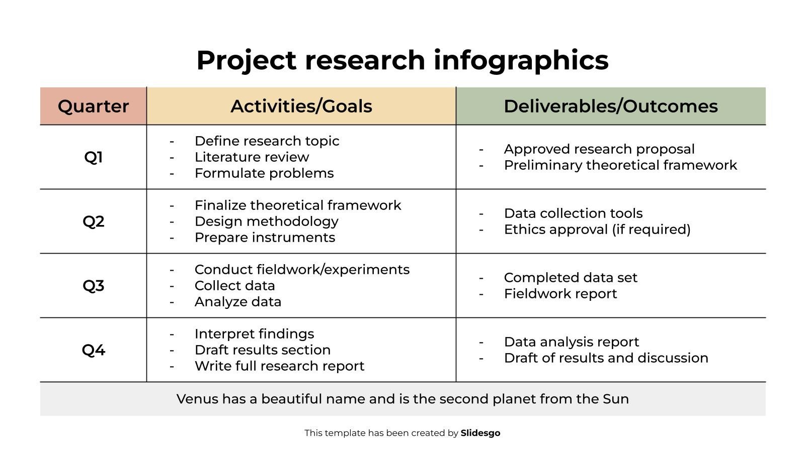 Project Research Infographics Template