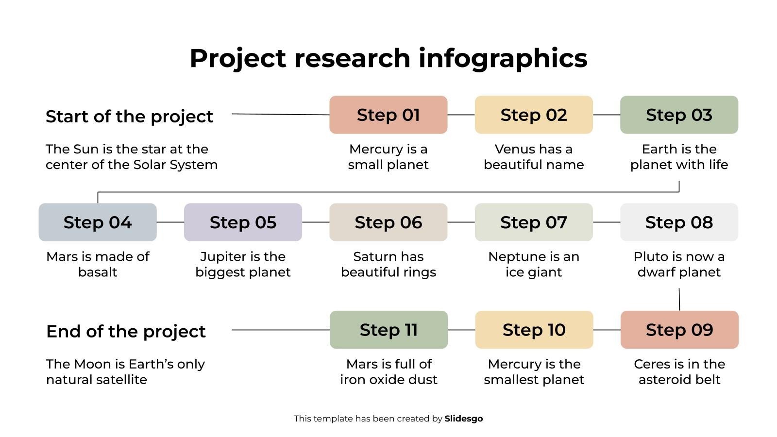 Project Research Infographics Template