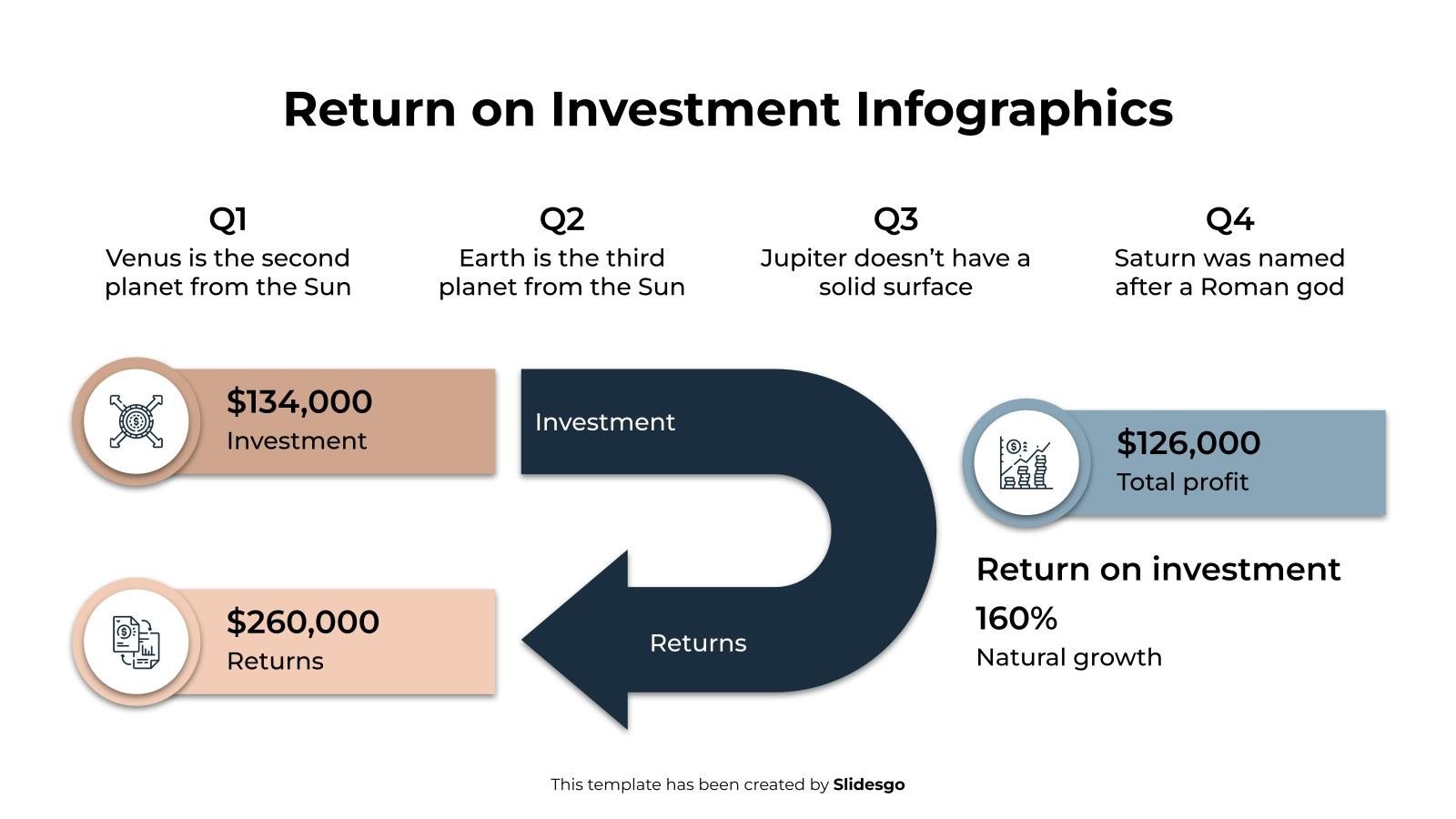 Return on Investment Infographics Template