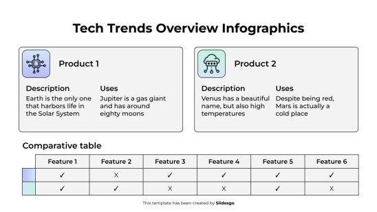 Tech Trends Overview Infographics Template