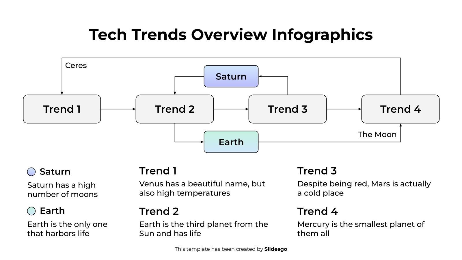 Tech Trends Overview Infographics Template