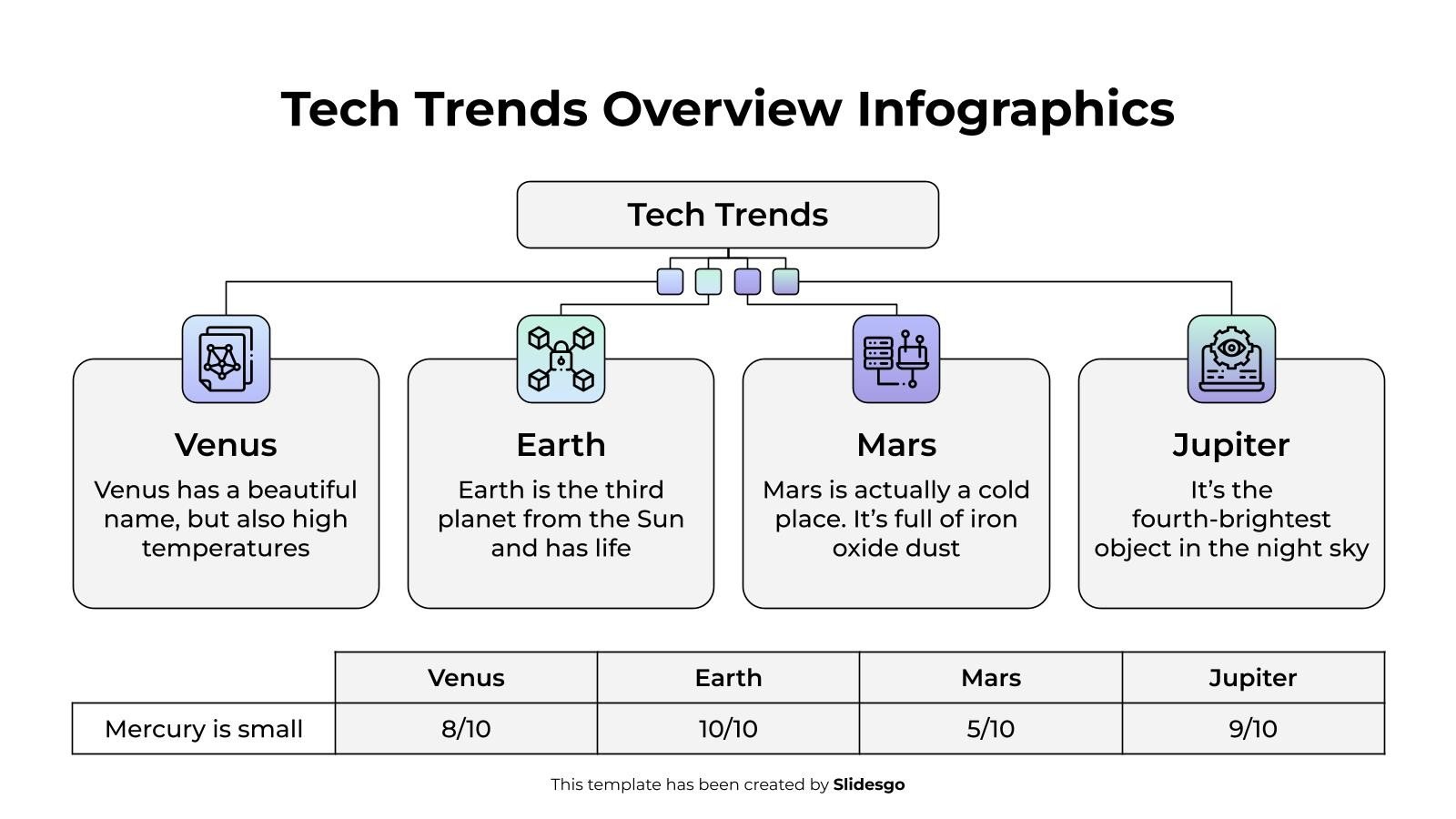 Tech Trends Overview Infographics Template