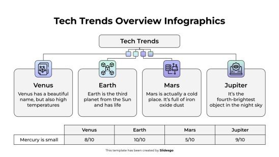 Tech Trends Overview Infographics Template