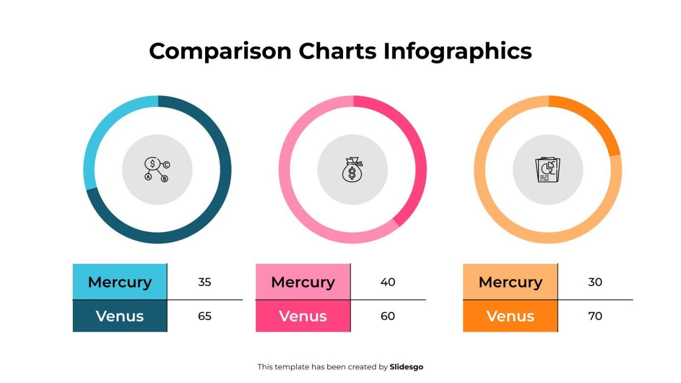 Comparison Charts Infographics Template