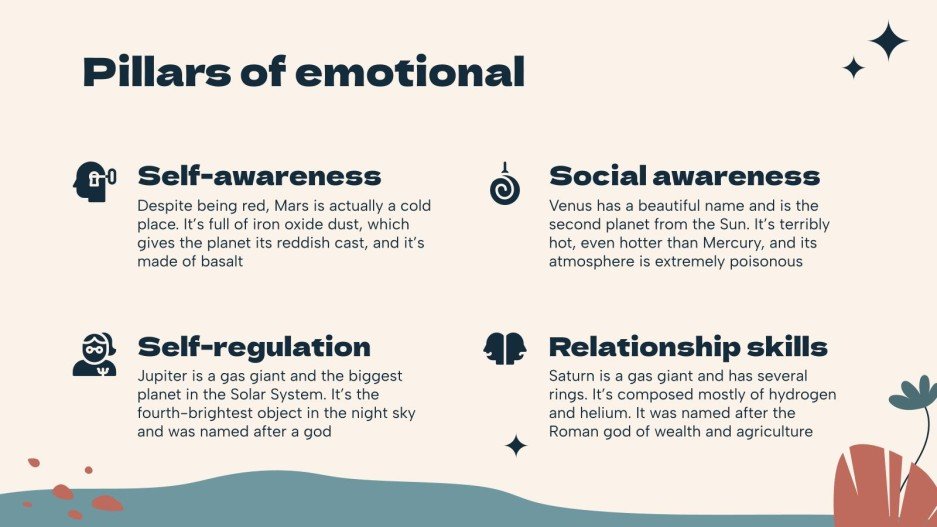 Recognizing Emotions Guide Presentation