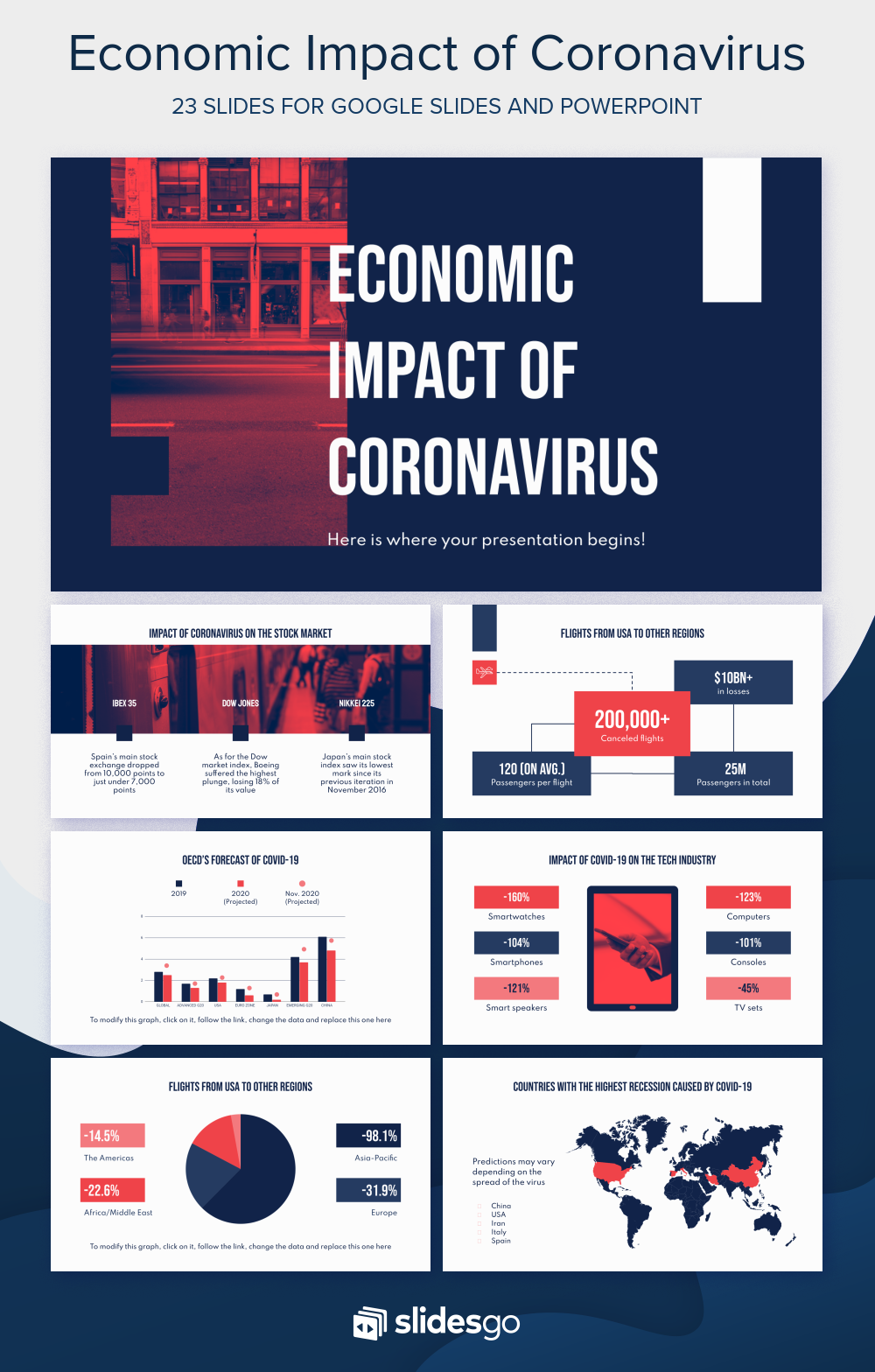 Economic Impact of Coronavirus Google Slides & PPT Template
