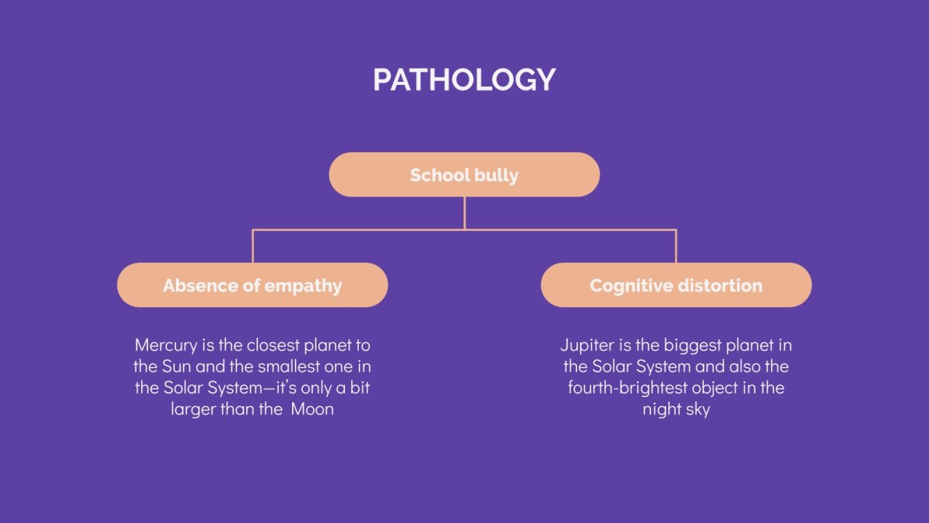 Bullying Google Slides Theme and PowerPoint Template