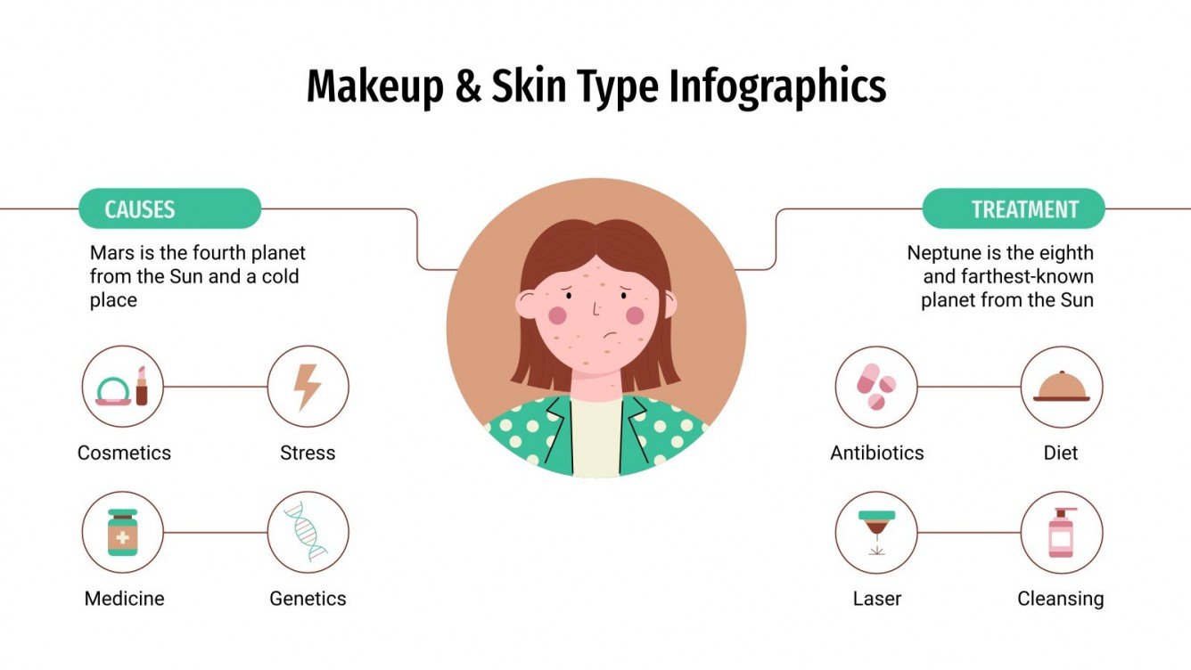 Makeup & Skin Type Infographics | Google Slides & PowerPoint