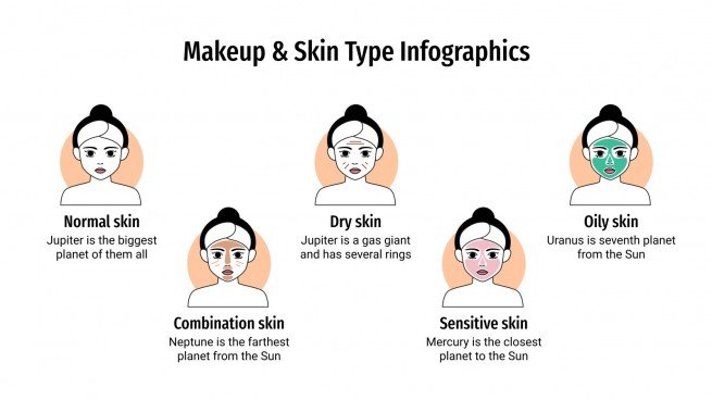Makeup & Skin Type Infographics | Google Slides & PowerPoint