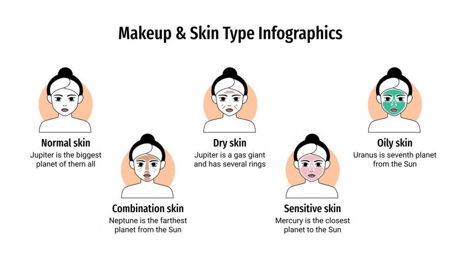 Makeup & Skin Type Infographics | Google Slides & PowerPoint
