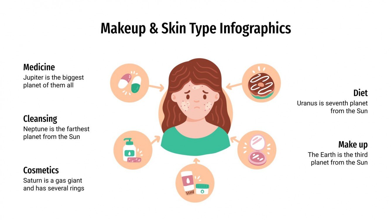 Makeup & Skin Type Infographics | Google Slides & PowerPoint