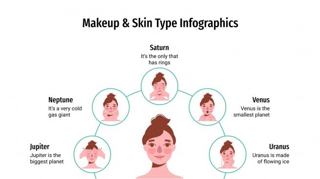 Makeup & Skin Type Infographics | Google Slides & PowerPoint