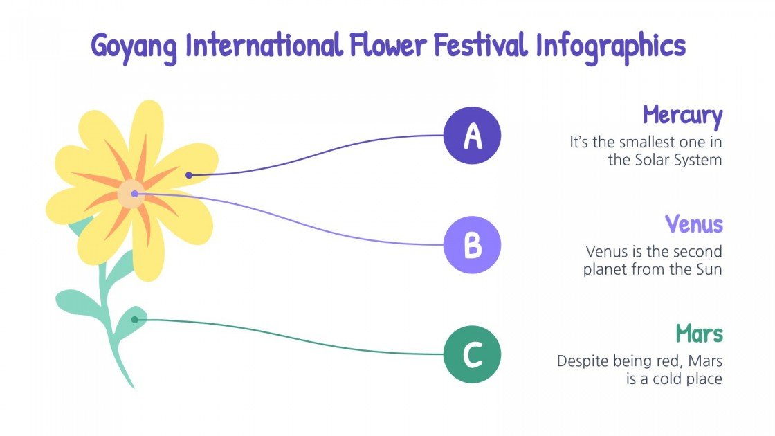 Goyang Flower Festival Infographics | Google Slides & PPT