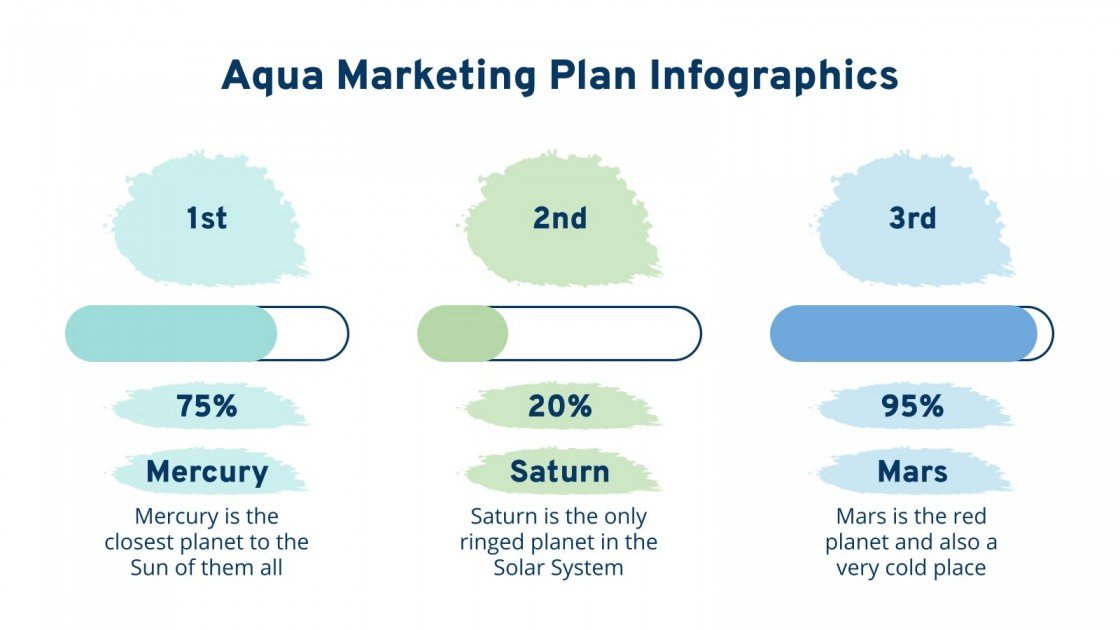 Aqua Marketing Plan Infographics | Google Slides & PPT Theme
