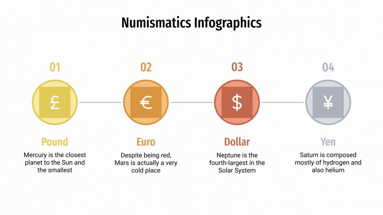 Numismatics Infographics | Google Slides & PowerPoint Template