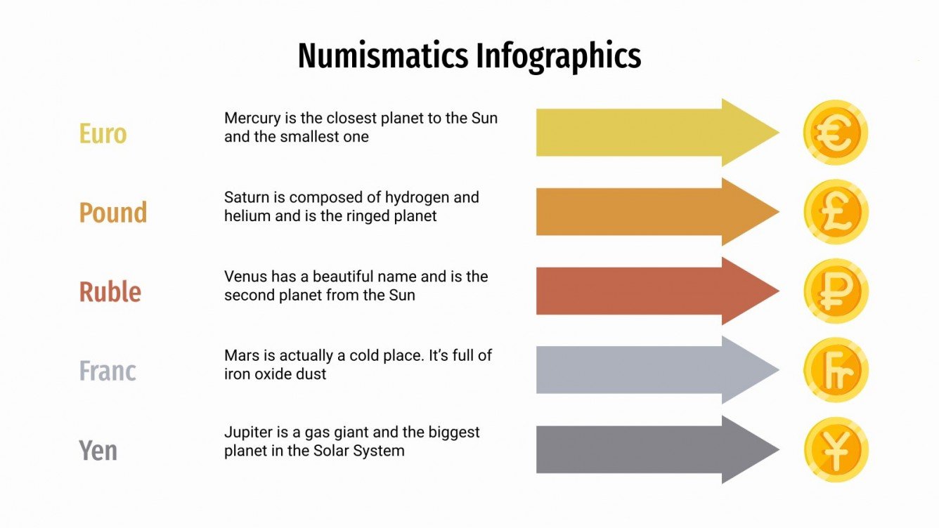 Numismatics Infographics | Google Slides & PowerPoint Template