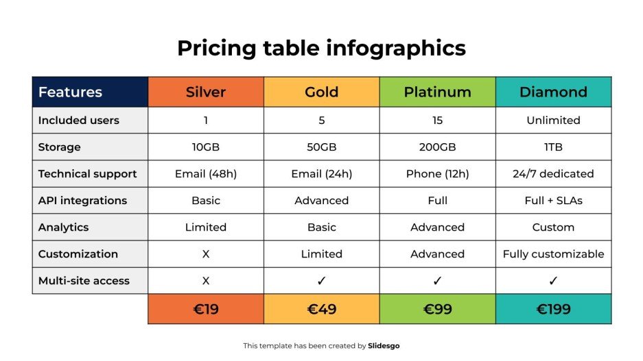 Pricing Table Infographics Template