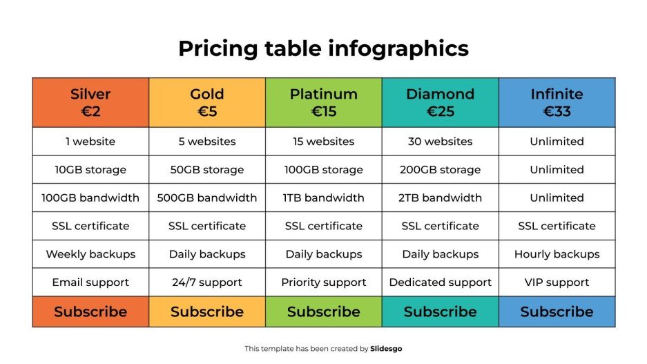 Pricing Table Infographics Template
