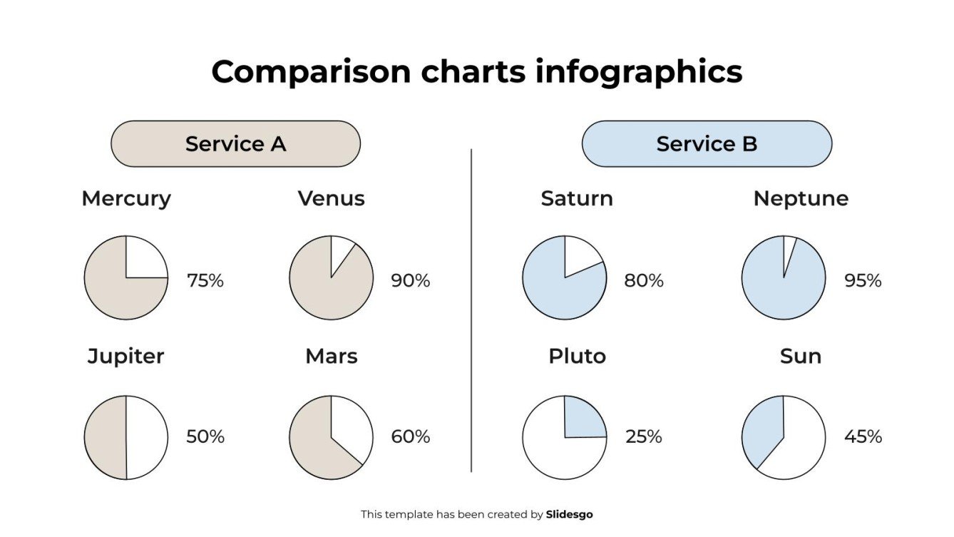 Comparison Charts Infographics Template